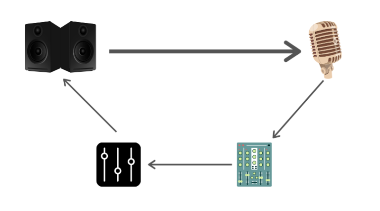 6 Ways to Eliminate Microphone Feedback - How to Karaoke